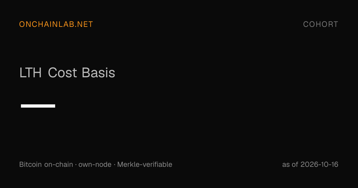 Bitcoin LTH Cost Basis Chart & Current Value | OnChainLab